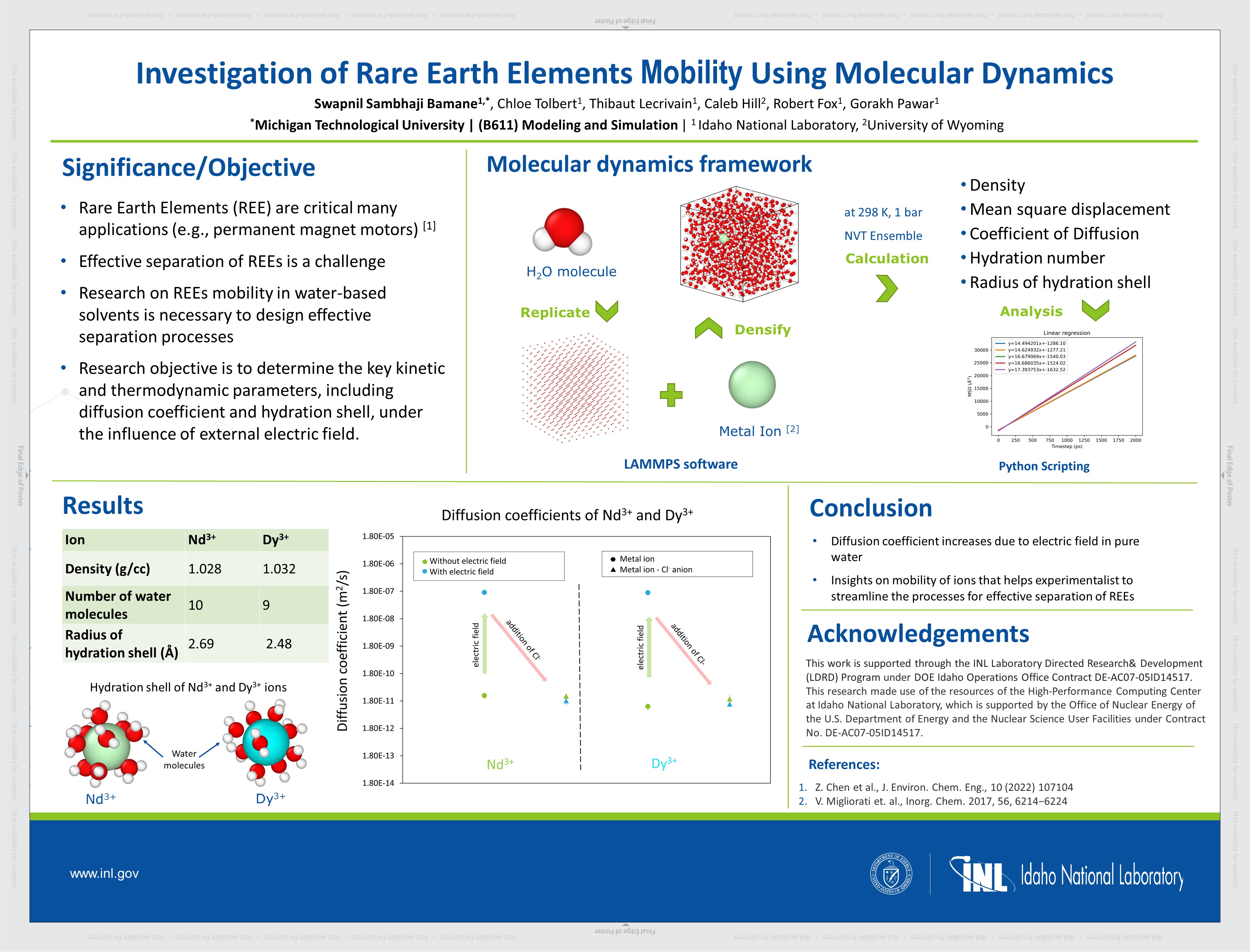 Intern Poster Session - Posters 2022